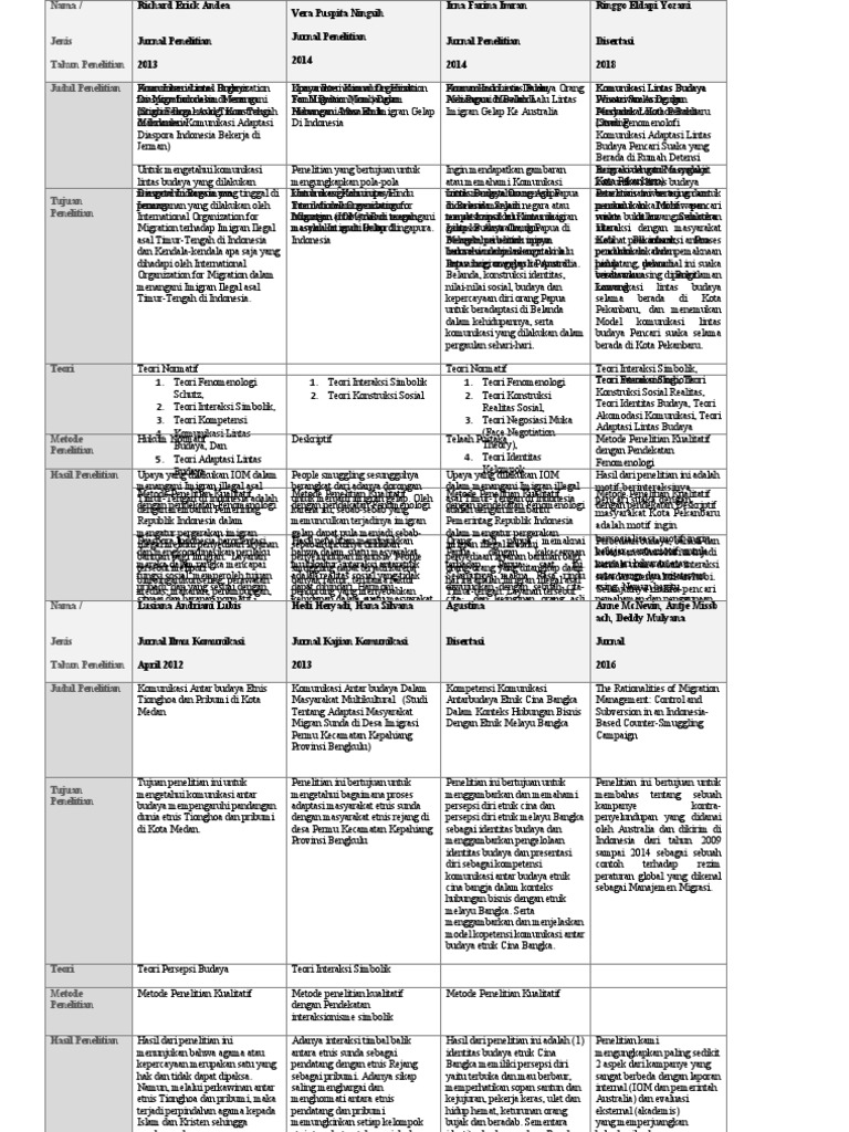 Contoh Matriks Analisa Jurnal Isu-Isu Komunikasi | PDF