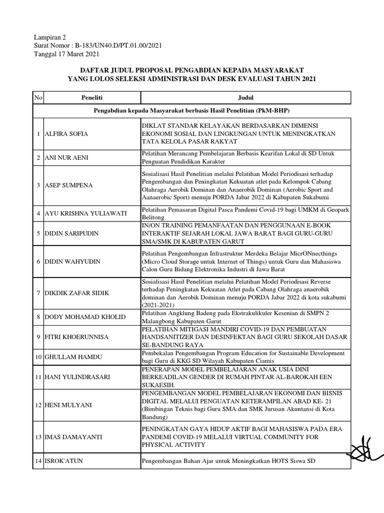 183 - LAMPIRAN 2 LOLOS PKM-paraf | PDF