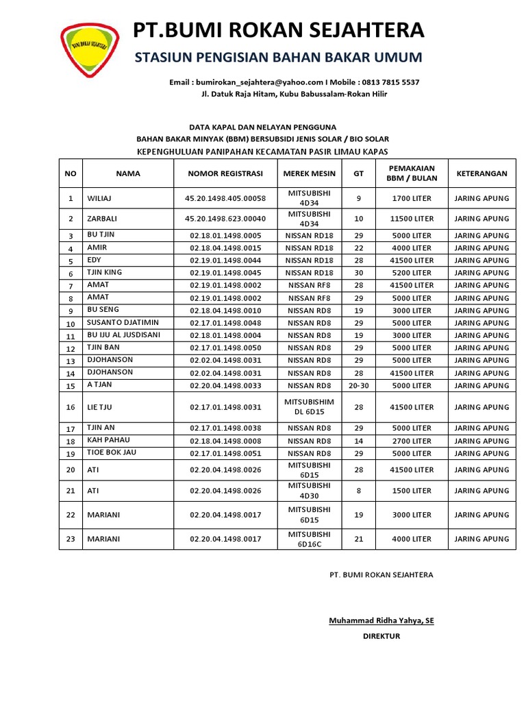 Data Kapal dan Nelayan BBM Subsidi | PDF