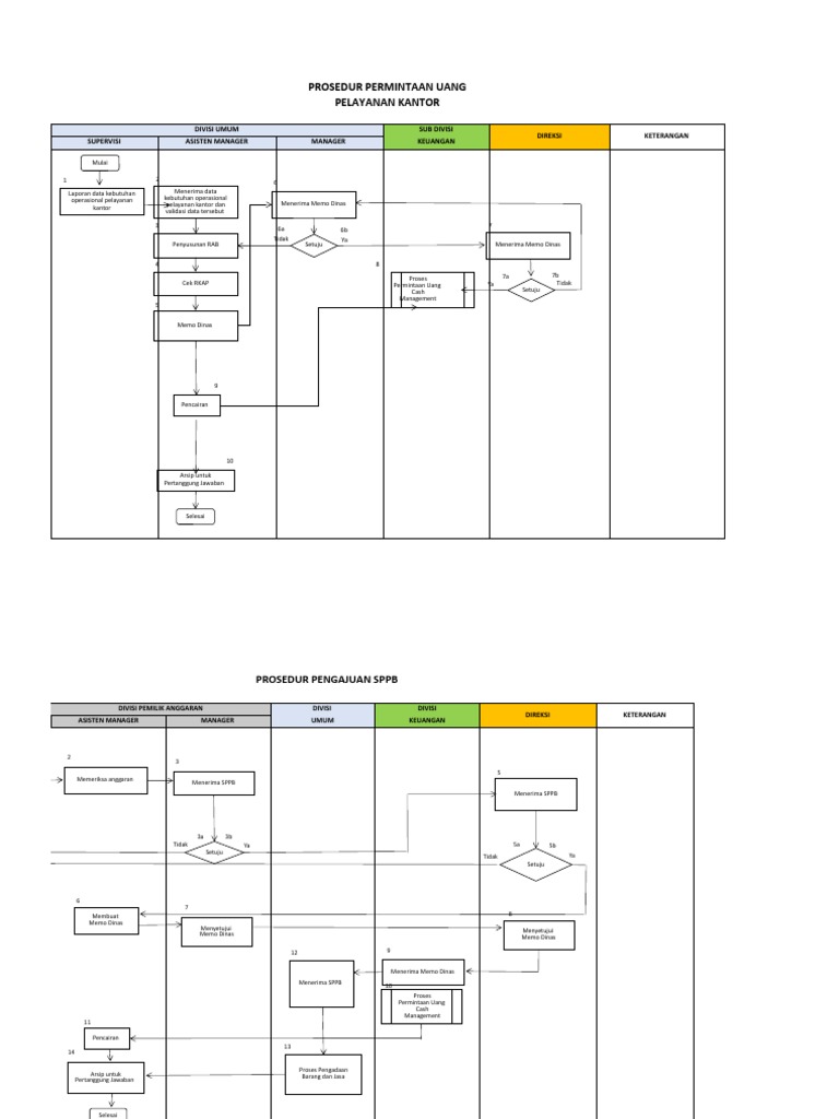 Flow Chart Divisi Umum-04092020 | PDF