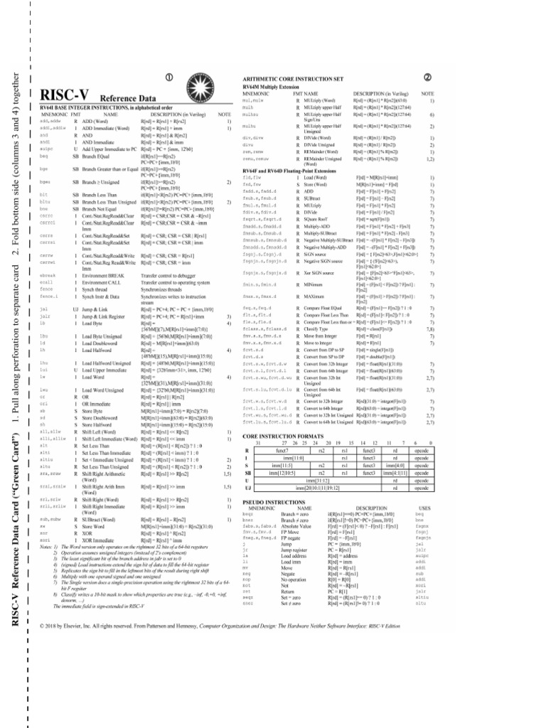 RISC-V Reference Data | PDF RISC-V Reference Data | PDF