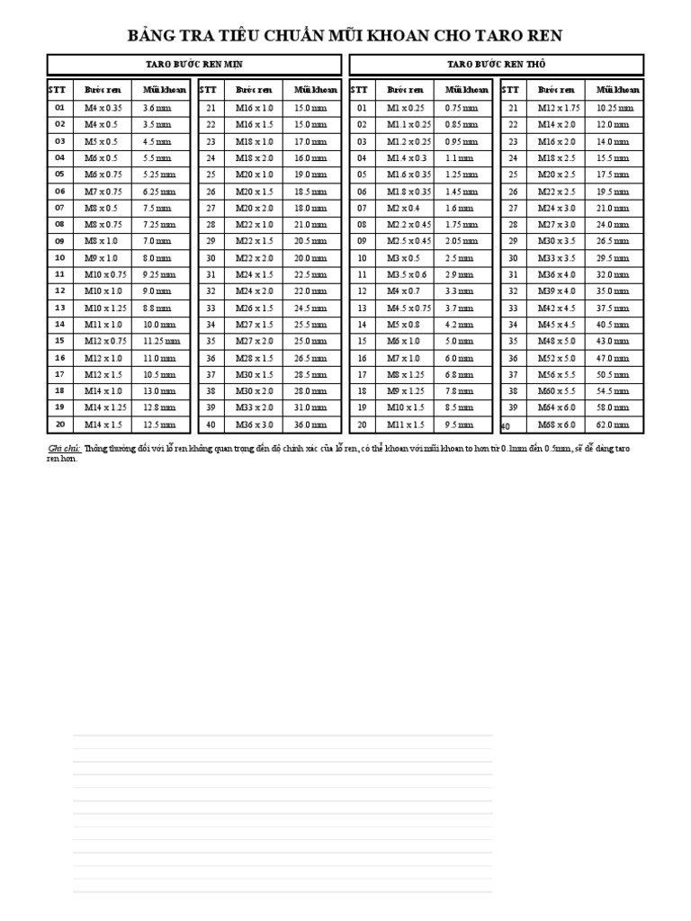 Taro Ren Tieu Chuan | PDF