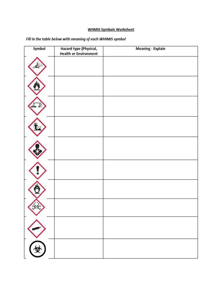WHMIS Symbols Worksheet: Fill in The Table Below With Meaning of Each ...