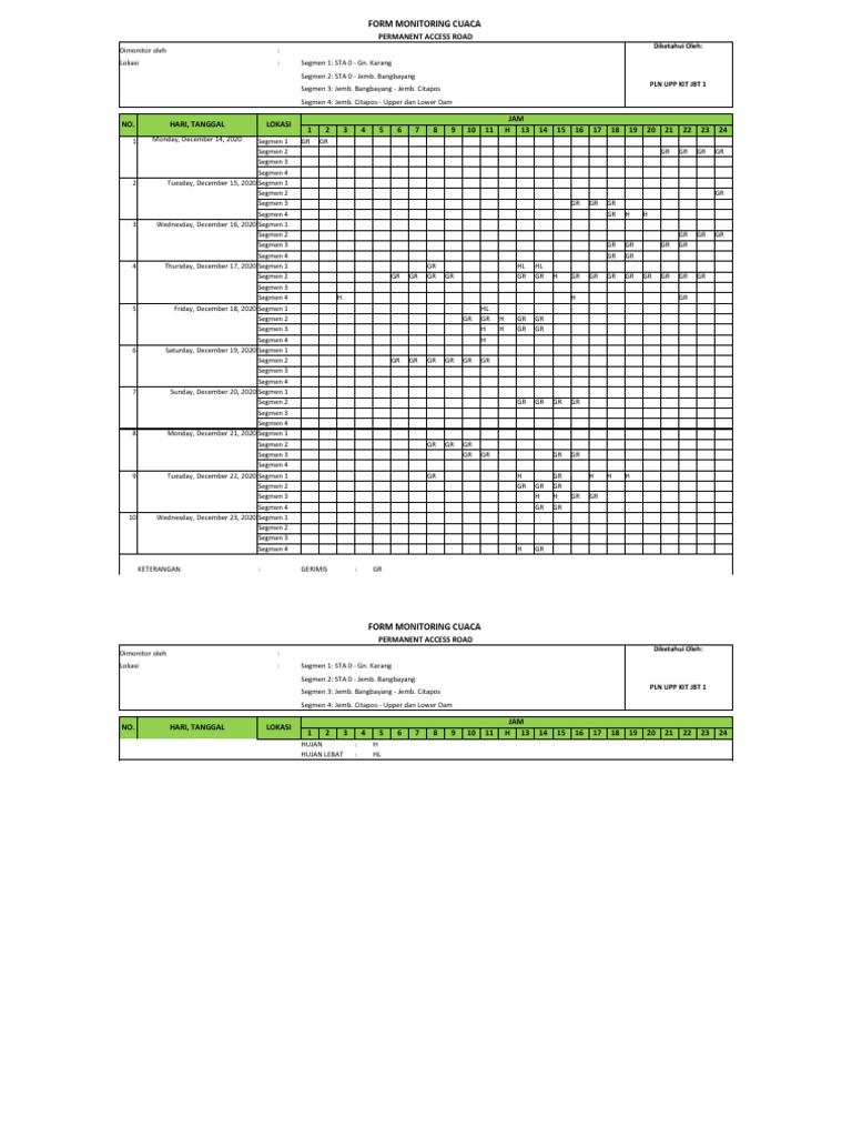 Form Monitoring Cuaca Desember | PDF