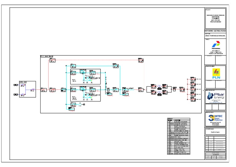 Shop Drawing - Electrical Package: Denah Powerhouse Rencana | PDF