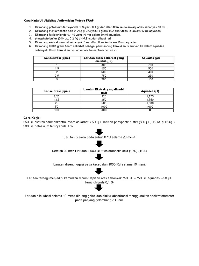 Cara Kerja Uji Aktivitas Antioksidan Metode FRAP | PDF | Sains & Matematika