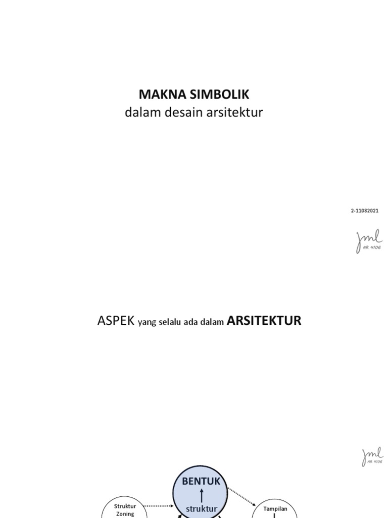 2021-2-Makna Simbolik Dalam Desain | PDF