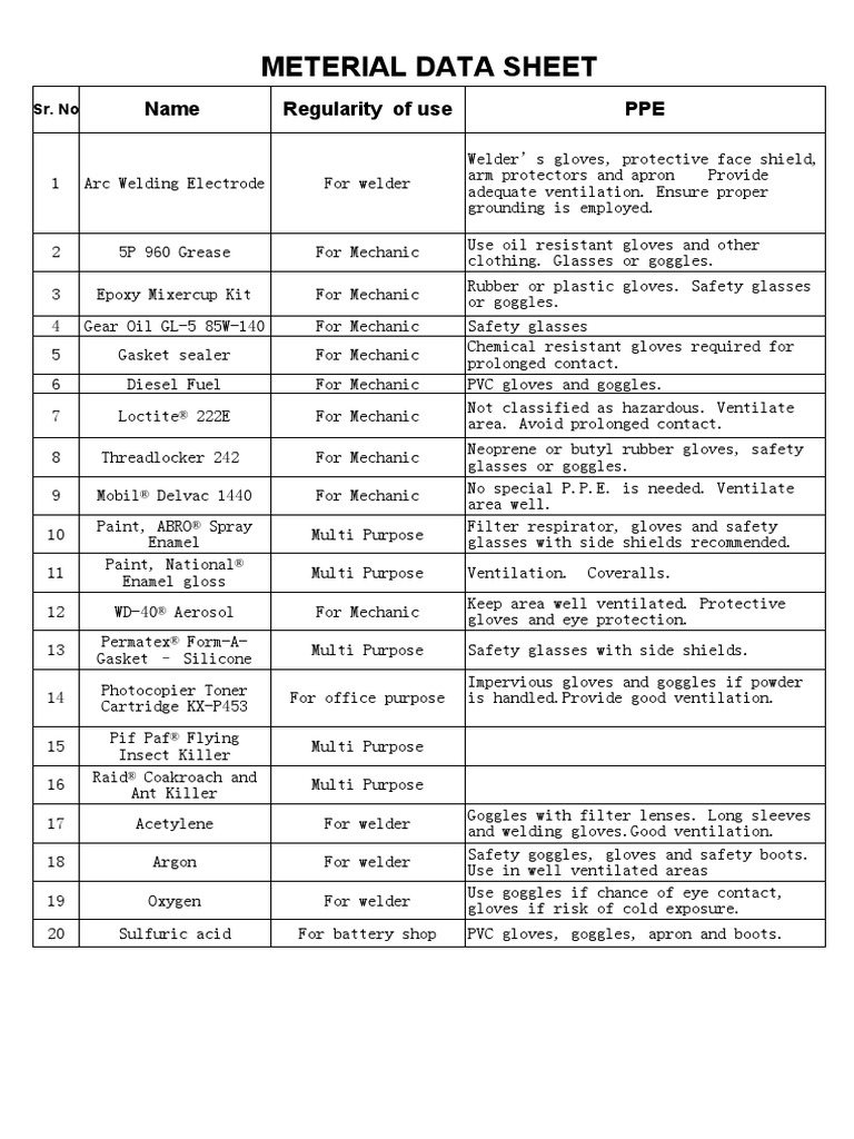 Meterial Data Sheet: Name Regularity of Use PPE | PDF | Personal ...