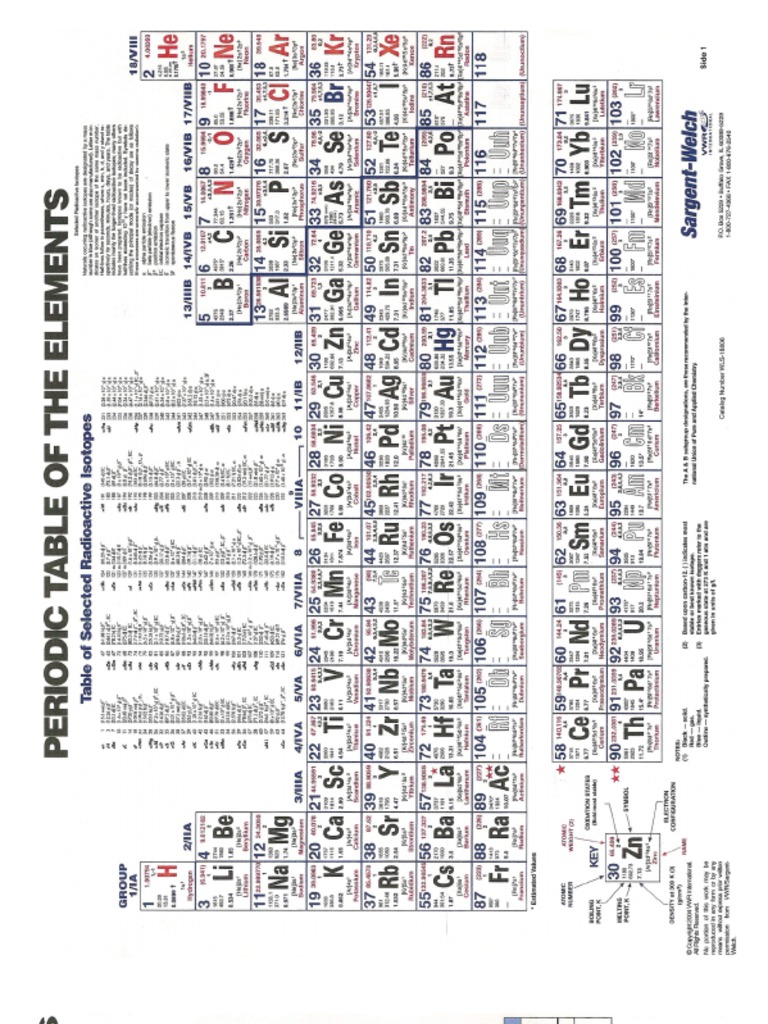 Perioidc Table | PDF | Isotope | Transition Metals