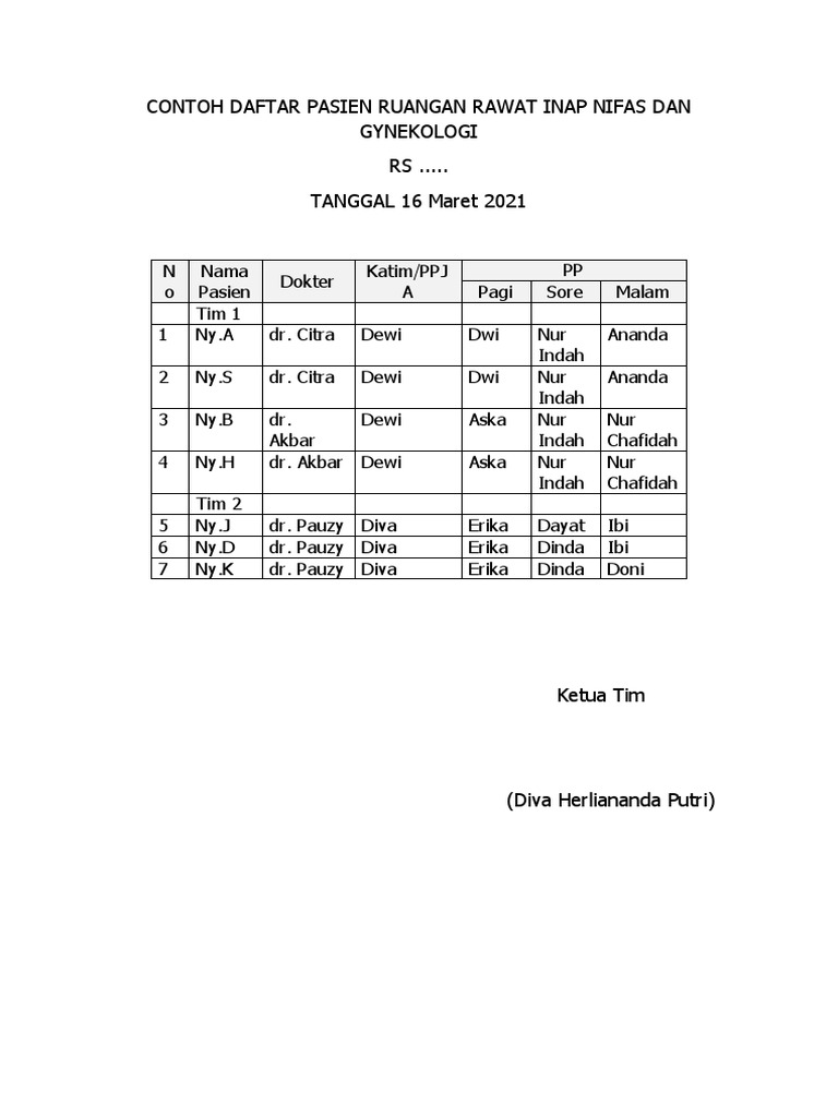 Contoh Daftar Pasien Ruangan Rawat Inap | PDF