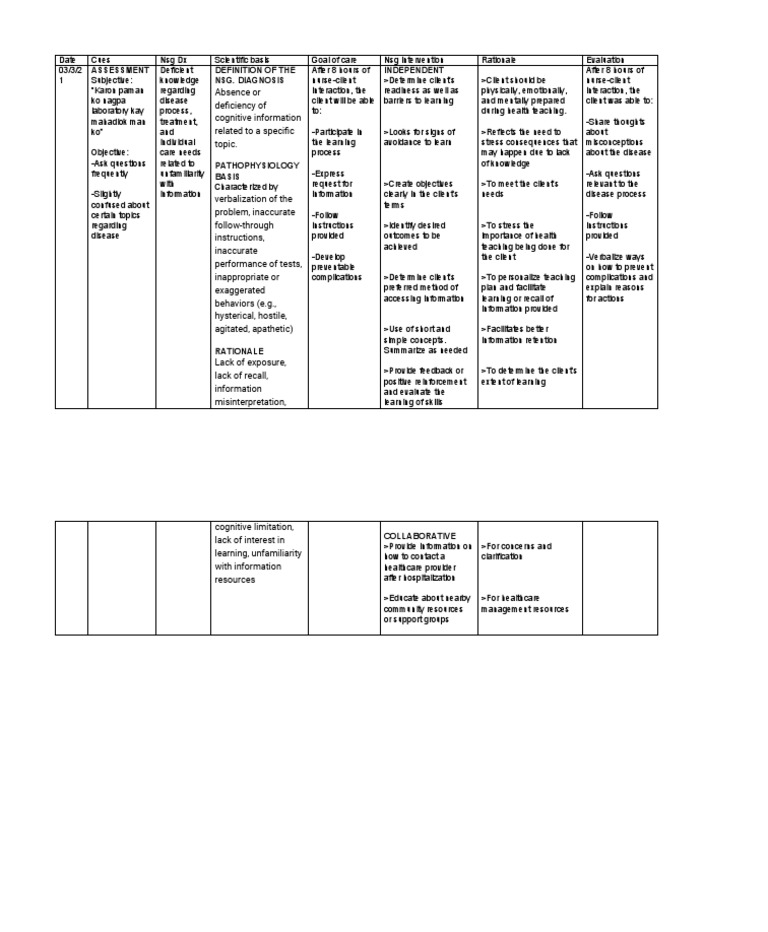 Assessment Definition of The Nsg. Diagnosis Independent | PDF ...