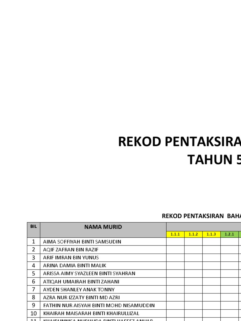 Rekod Pentaksiran Bahasa Melayu | PDF