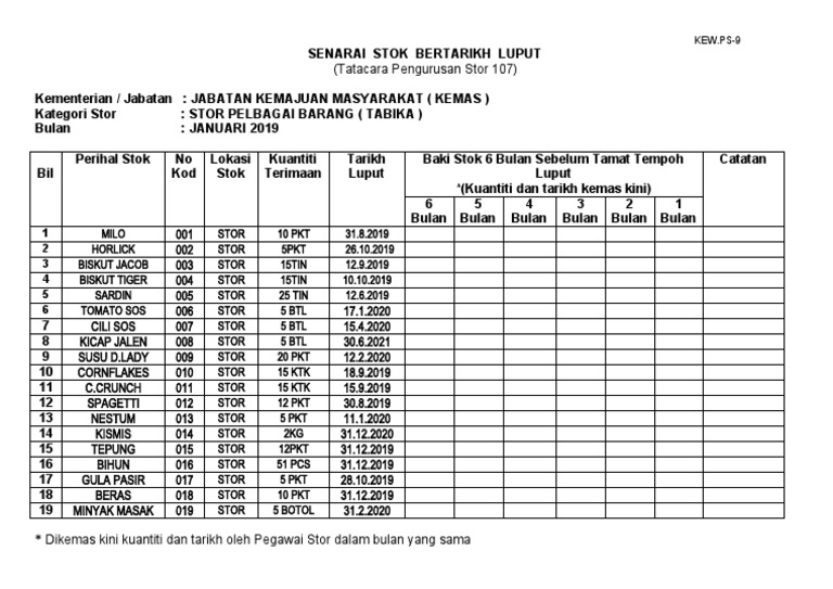 KEW - ps-9 (Senarai Stok Bertarikh Luput) | PDF