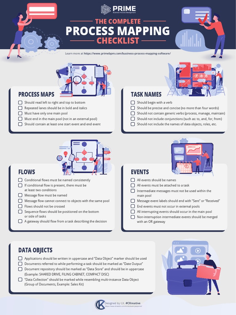 Process Mapping Checklist | PDF | Data | Information Age