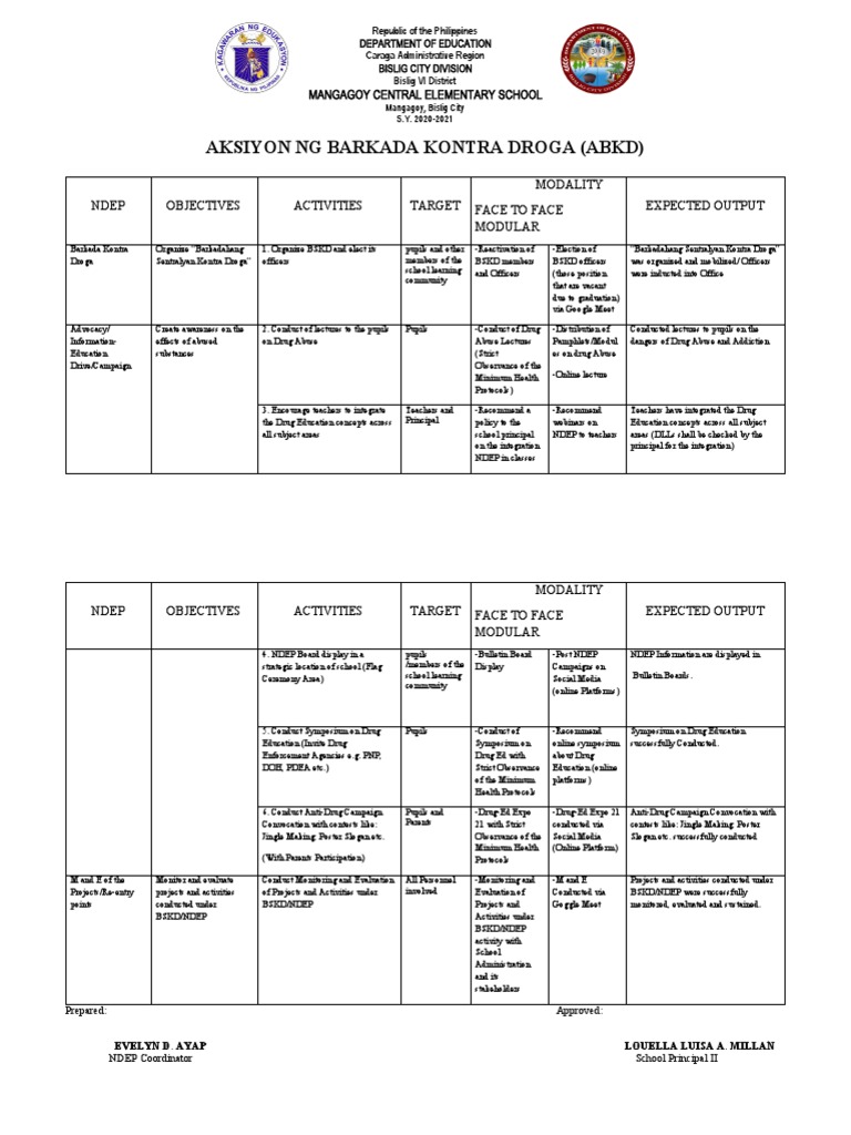 Mces-Ndep Action Plan 2020-2021 | PDF | Human Nature | Further Education