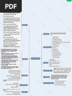 Skor Indeks Wayne untuk Hipertiroid | PDF
