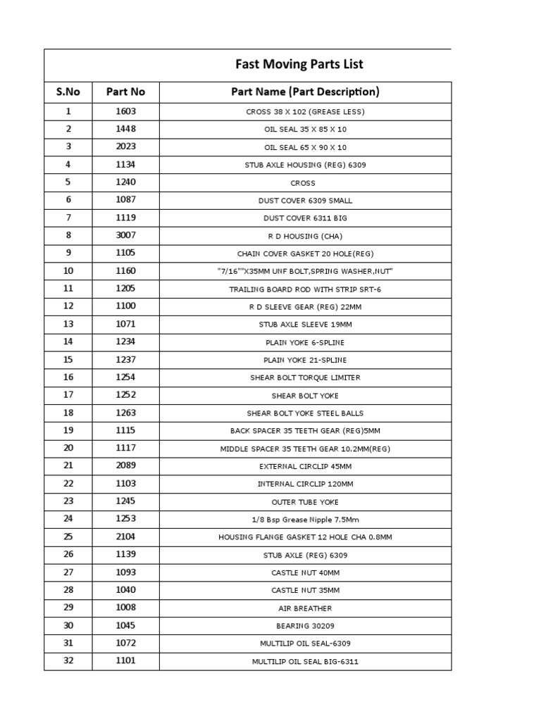 Fast Moving Parts List | PDF | Screw | Equipment