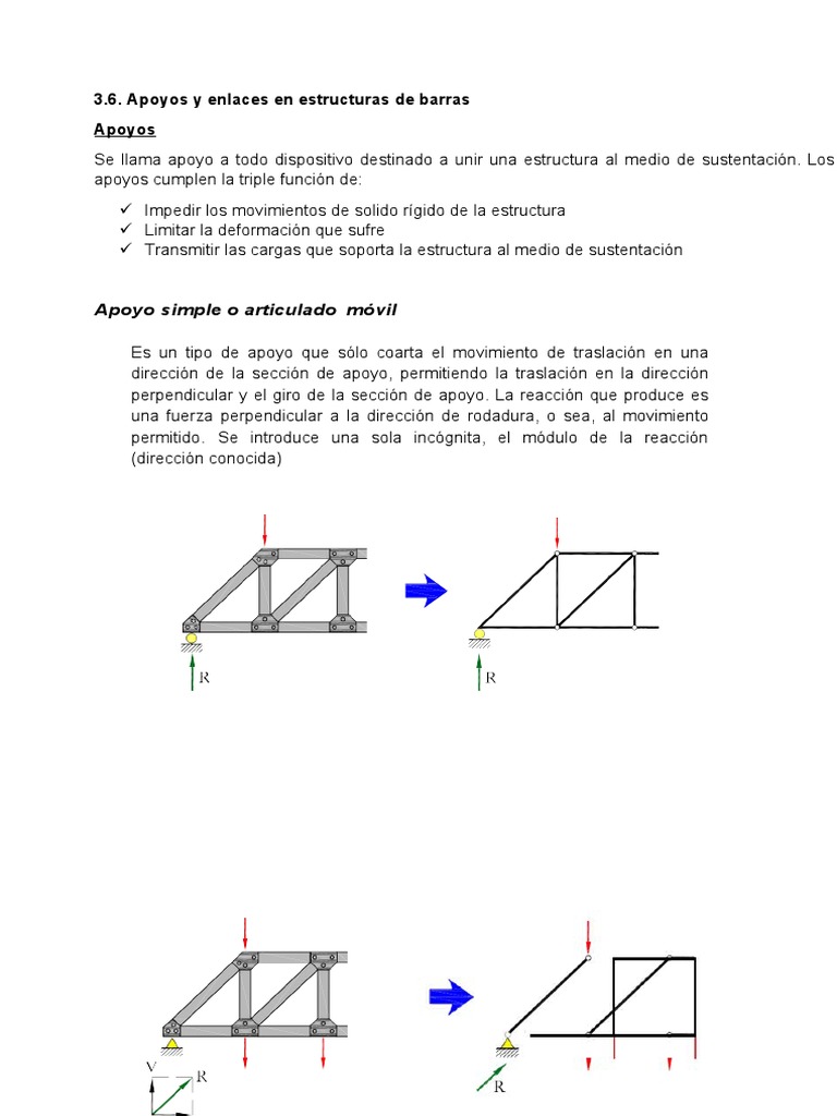 3.6. Apoyos y Enlaces en Estructuras de Barras Apoyos: Apoyo Simple o ...