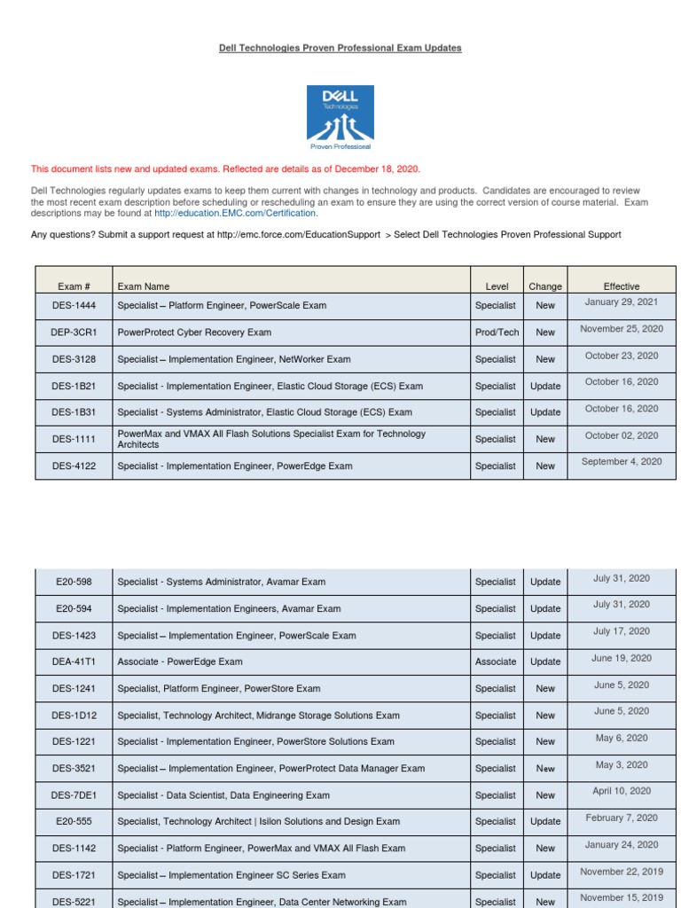 Dell Technologies Exam Updates 2020 | PDF | Cloud Computing ...