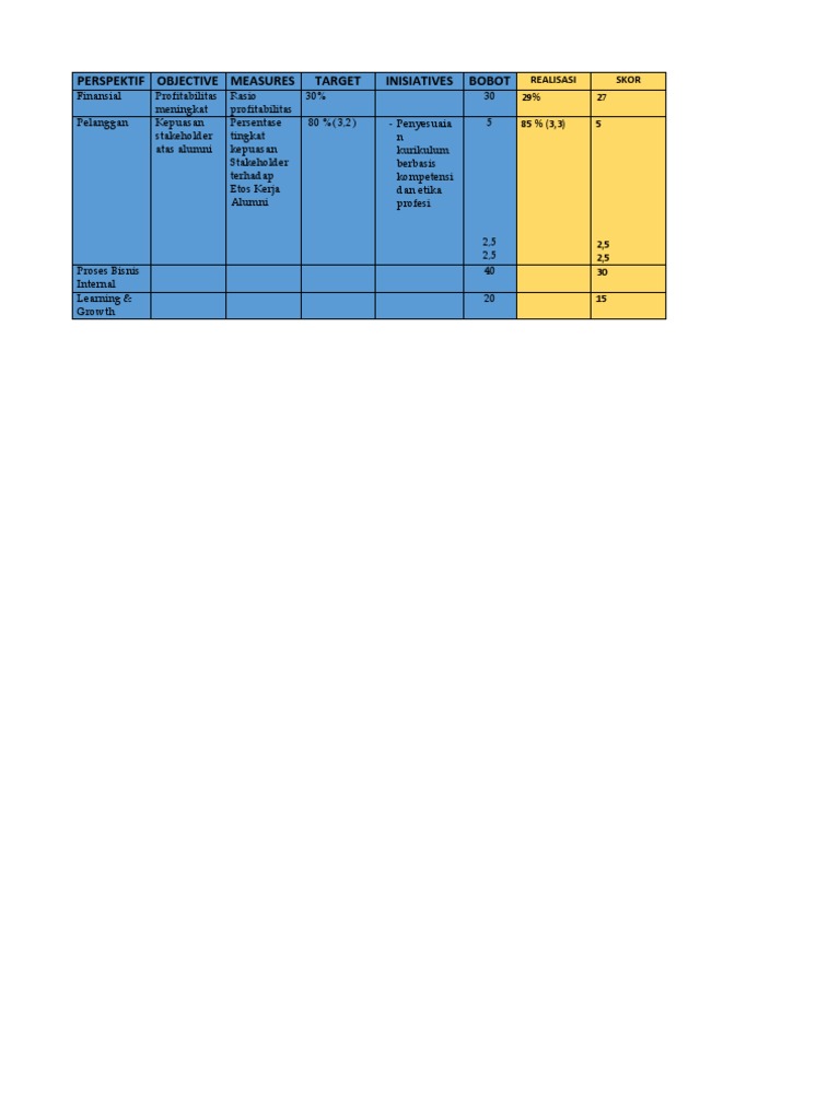 Contoh Matriks Balanced Scorecard | PDF