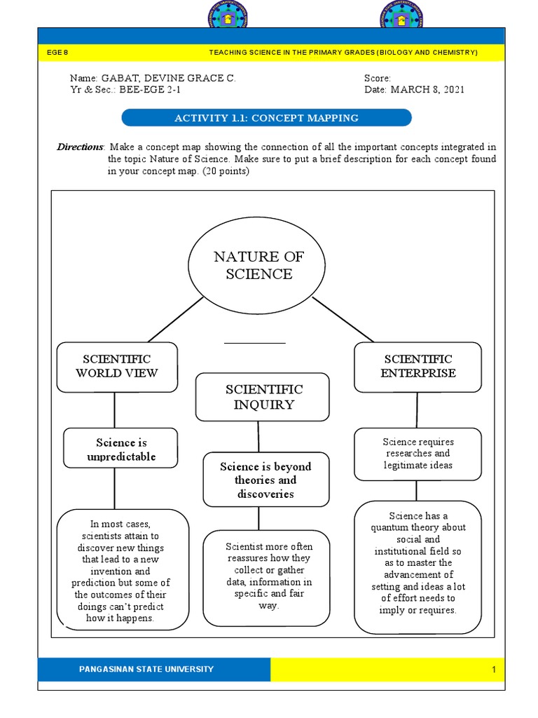 Nature of Science: Directions: Make A Concept Map Showing The ...