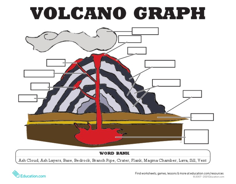 Volcano Diagram | PDF