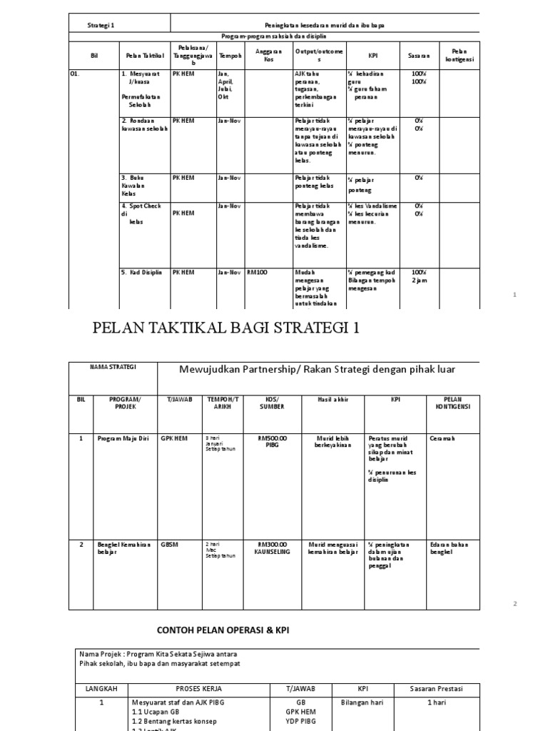 Contoh Pelan Strategik, Operasi Dan Taktikal | PDF