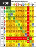 Safety Shower Checklist | PDF