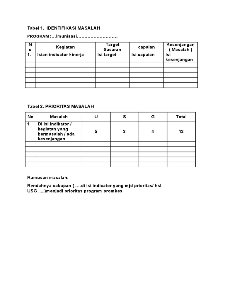 Tabel Analisa Masalah | PDF