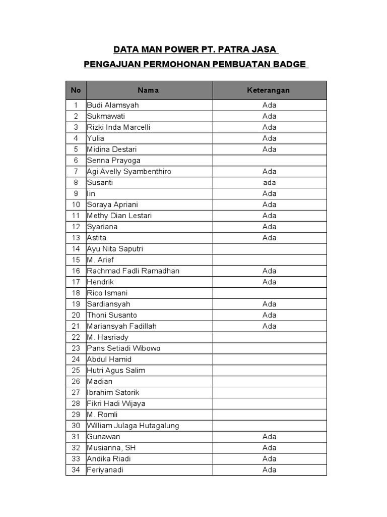Permohonan Pembuatan Badge | PDF