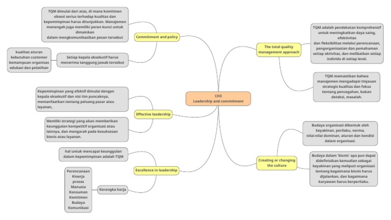 Mindmap CH3 TQM | PDF