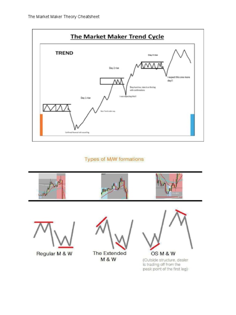 Market Maker Cheatsheet | PDF