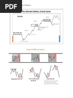 BTMM Simplified | PDF | Market Trend | Microeconomics