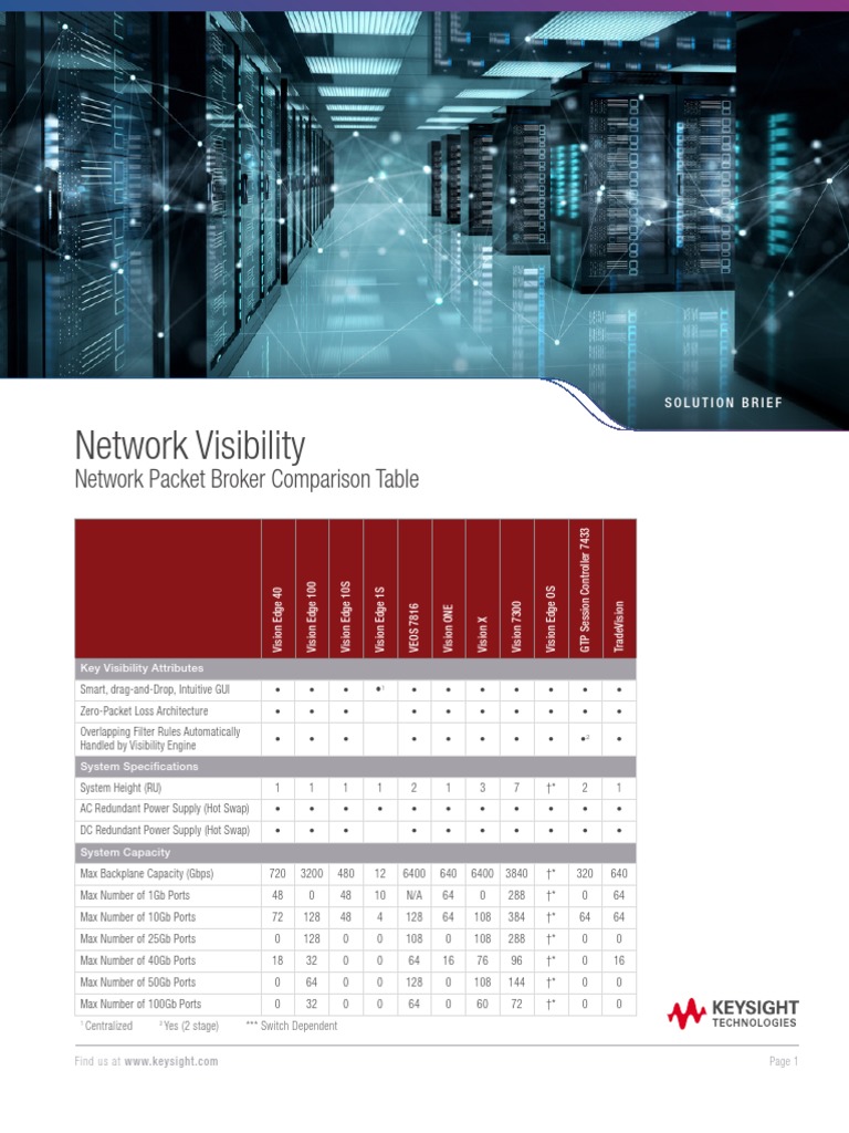 Vision NPB Comparison Table | PDF | Session Initiation Protocol ...