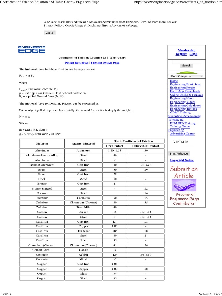 Coefficient of Friction Equation and Table Chart | PDF | Cast Iron ...