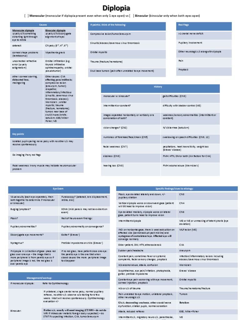 Monocular (Monocular If Diplopia Present Even When Only 1 Eye Open) Vs ...