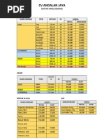 Polylab Company Price List 21-22 | PDF | Glass Applications | Equipment