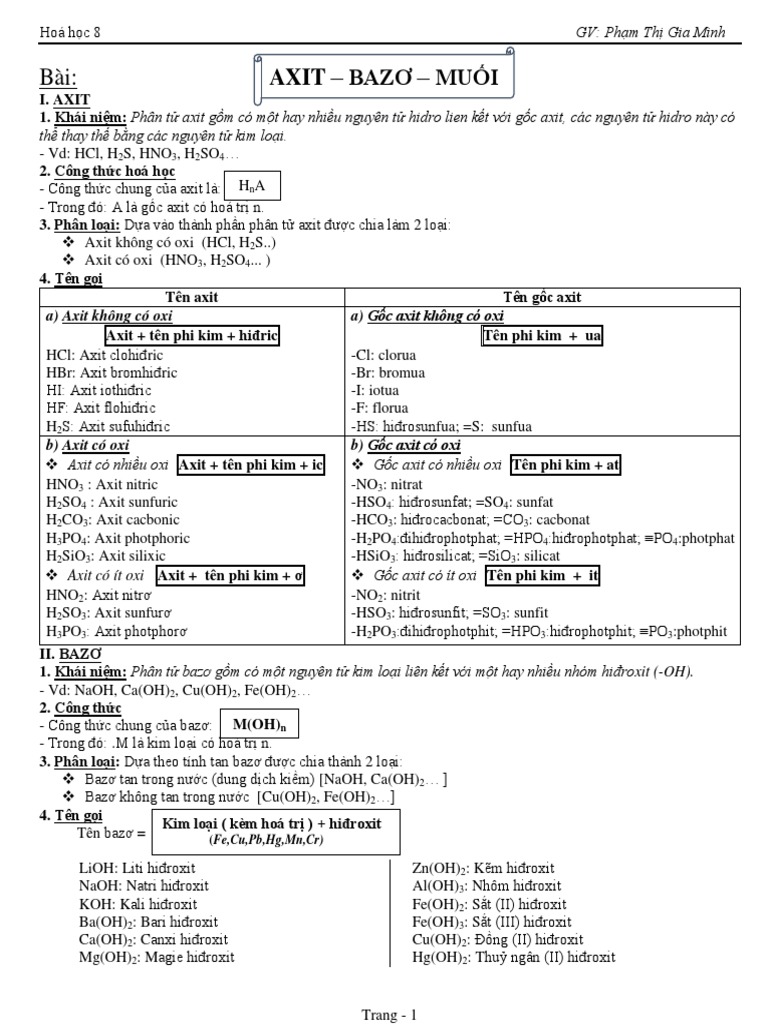 Axit Bazo Muoi | PDF