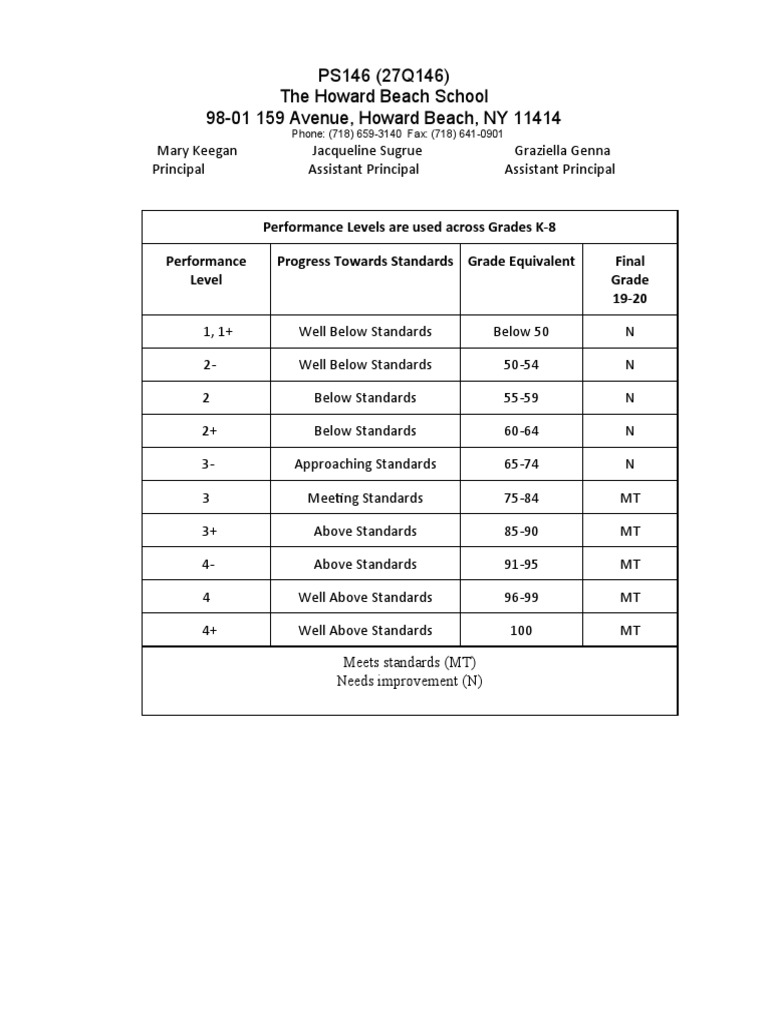 Performance Levels and Final Grades | PDF