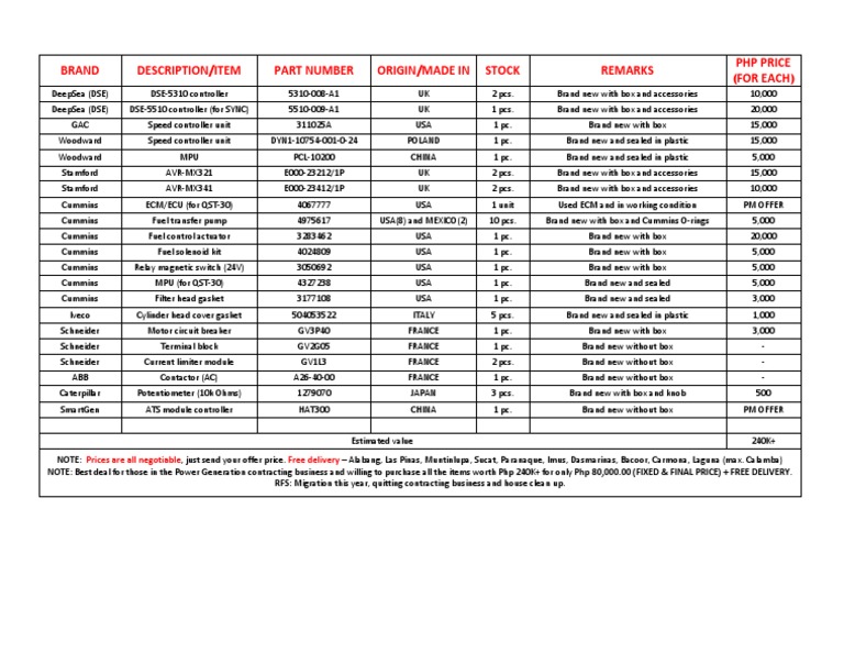 Brand Description/Item Part Number Origin/Made in Stock Remarks PHP ...