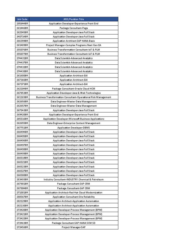 Job Roles and Codes Overview | PDF | My Sql | Oracle Database