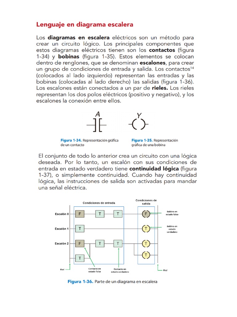 Lenguaje Ladder Proyecto PLC | PDF