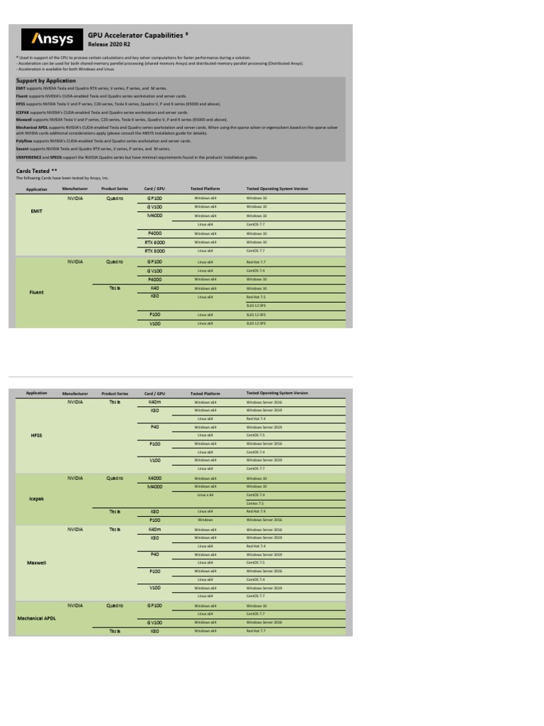 Gpu Accelerator Capabilities 2020 r2 | PDF | Microsoft Windows | Computer Architecture