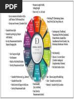 IATA CEIV Pharmaceutical Logistics Audit Checklist V1.3 20170904 Clean ...