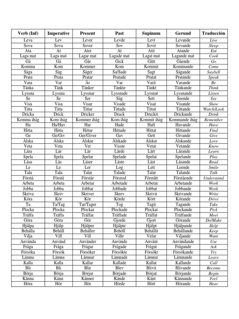 Common Swedish Verbs | PDF