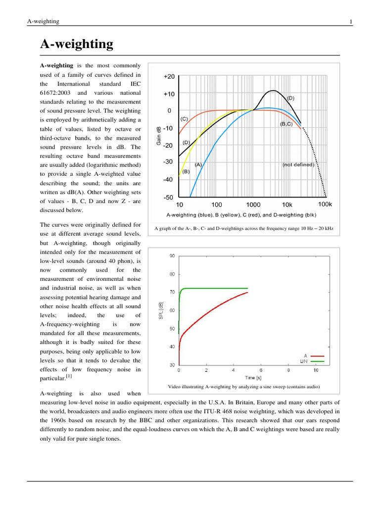 Sound Measurement: A-Weighting Explained | PDF | Audio Electronics | Qualia