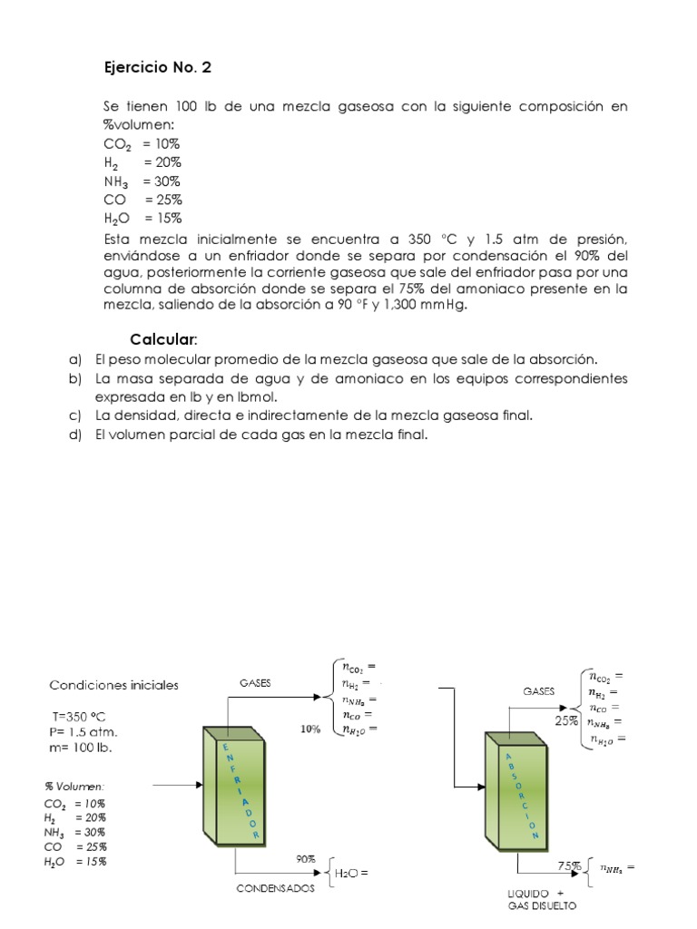 Ejercicio 2 Resuelto Mezclas de Gases | PDF | Amoníaco | Gases
