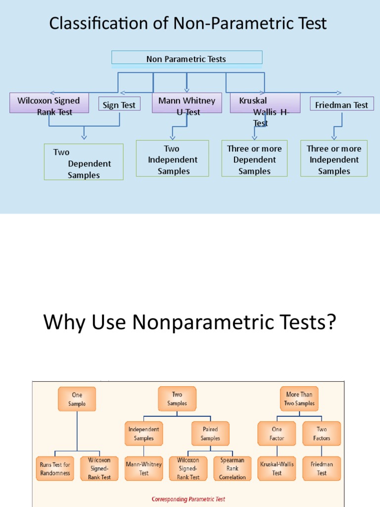 Chapter 6 Non-Parametric and Robust Test | Download Free PDF ...