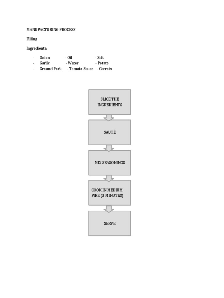 Manufacturing Process FILLING | PDF