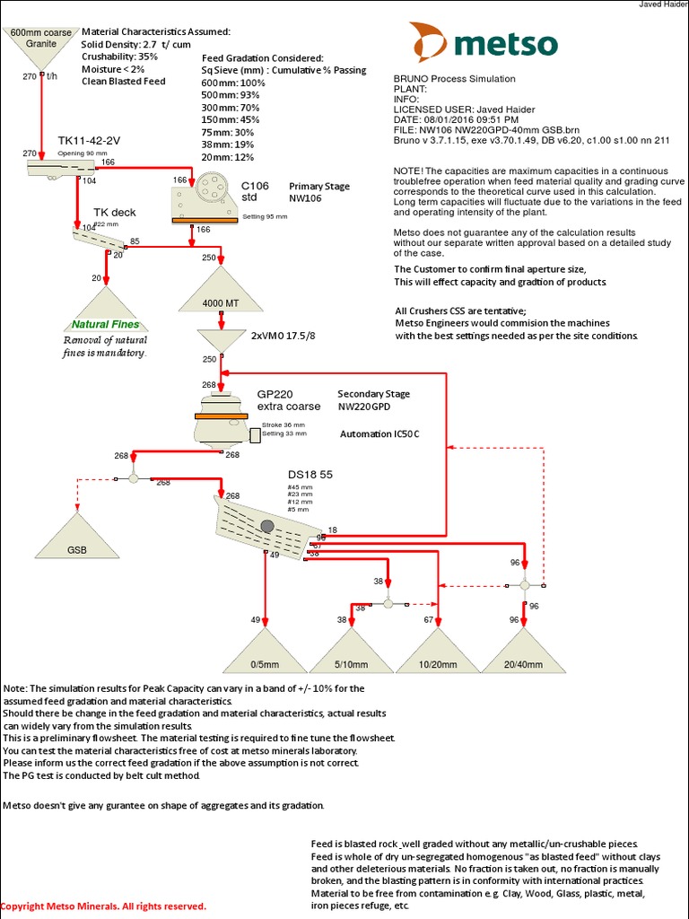 Nw106 Nw220gpd-40mm GSB | PDF